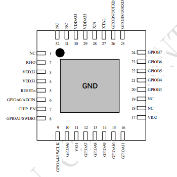Flashing OpenBeken Firmware on WL2S Module with Lightning LN882HK Chip ...