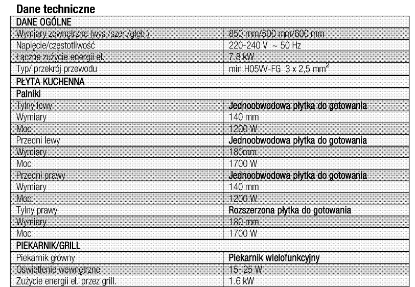 [Rozwiązano] Beko FSM57300GW jakie zabezpieczenie i przewód do kuchenki ...