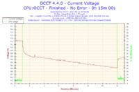 BlueScreen podczas grania na Samsung NP300V5A-S0APL, kod błędu 1000007e