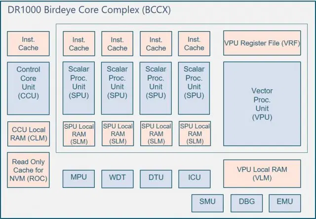 Renesas RH850/U2B - motoryzacyjny SoC z koprocesorem RISC-V