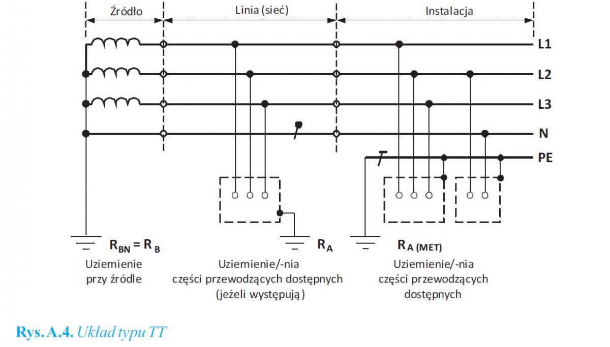 [Rozwiązano] Sieć TT: Czy niska impedancja pętli zwarcia 0 - 2