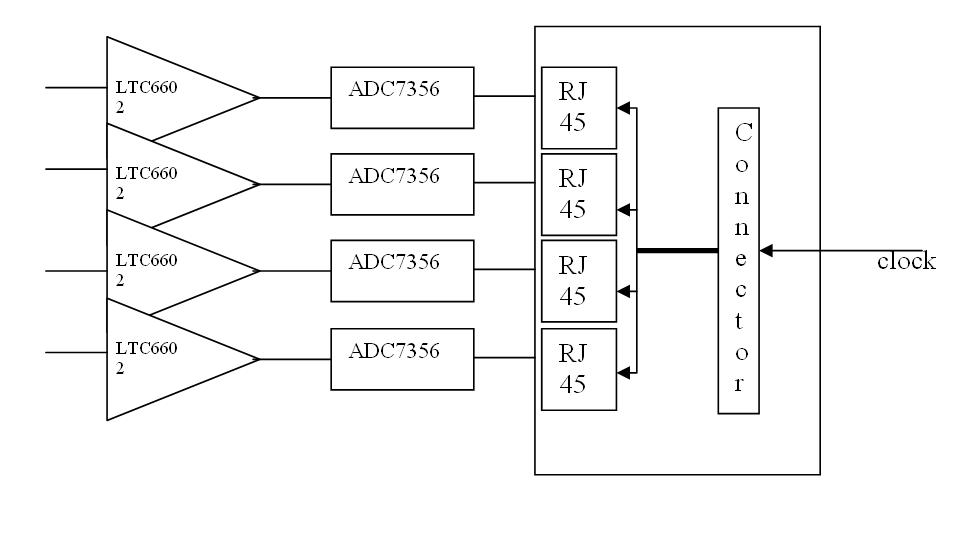 Problem With Clock Distribution With Fpga Forum For Electronics