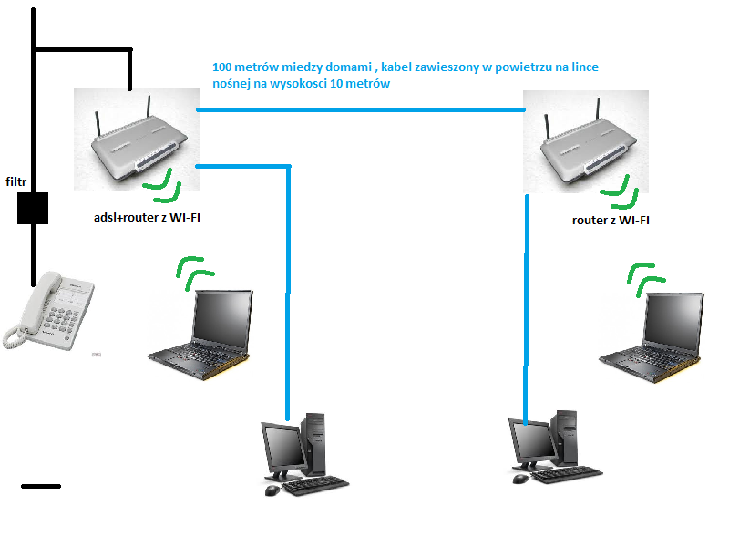 Jakie tanie routery do połączenia dwóch domów w sieci domowej?