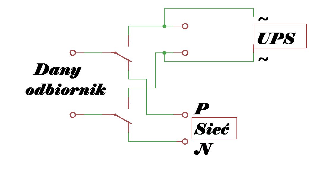 Prawdopodobieństwo łuku w przekaźniku Sieć/Przetwornica