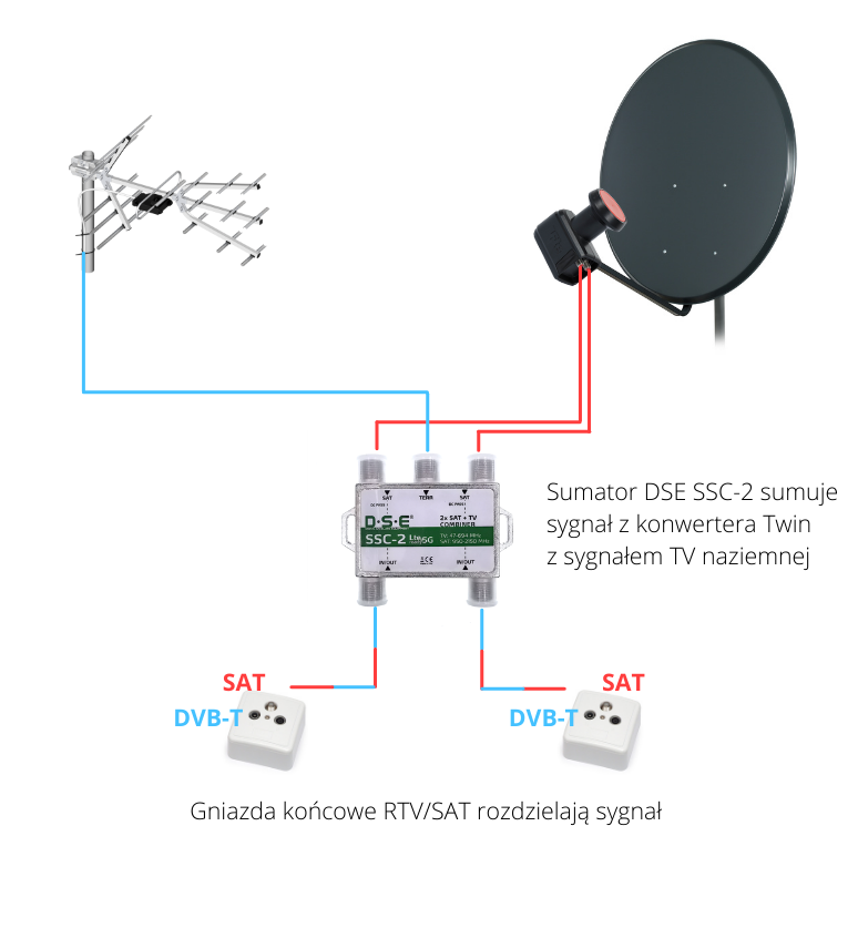 Instalacja TV SAT: Kiedy używać multiswitcha? Jak przygotować instalację?