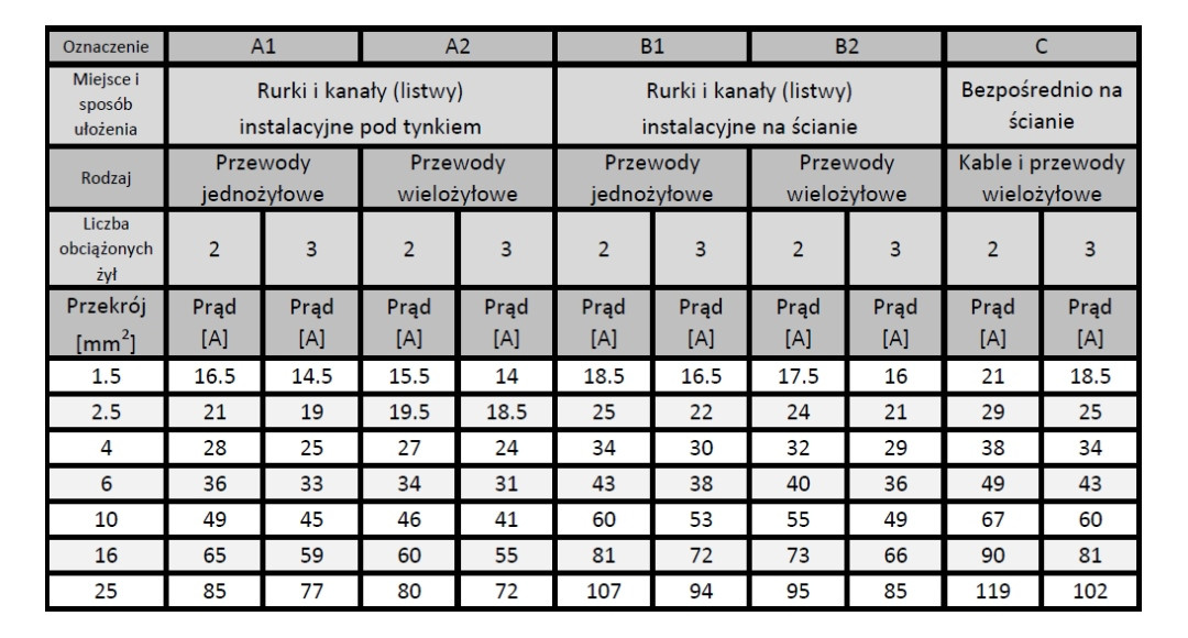 Silnik 3F, zabezpieczenie B16 - wymiana na C16 czy uszkodzenie? Podłączenie, tabliczka znamionowa