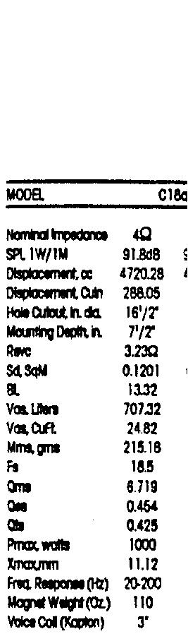 Kicker C18a – wybór obudowy subwoofera do muzyki rap/hip-hop ...