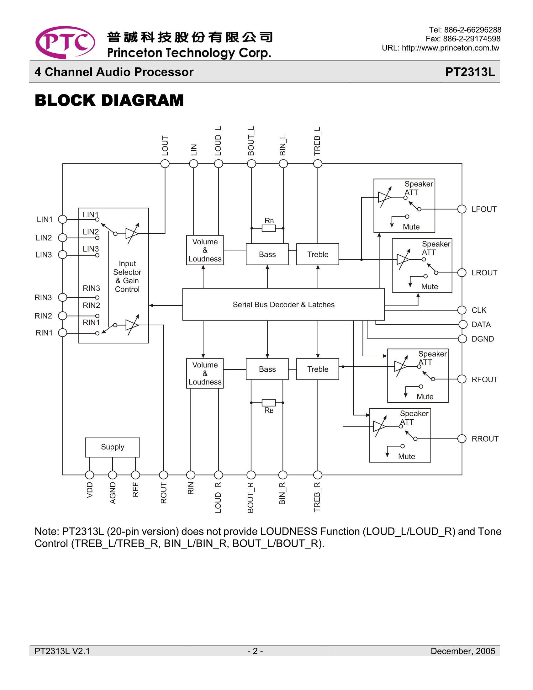 Inside a car radio, running LCD with PT6523 on Arduino