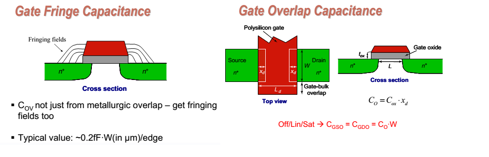 Mosfet Gate Drain Capacitance Calculation Forum For Electronics