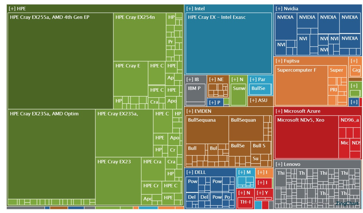 Wady procesorów Intela 13 i 14 generacji czy granica miniaturyzacji "nm ...
