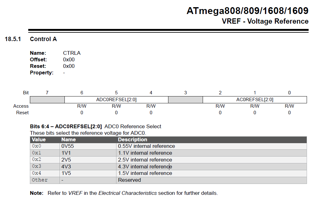 [Rozwiązano] Atmega808: Jak zmienić Vref z 0,55 V na 1,1 V w Microchip Studio?