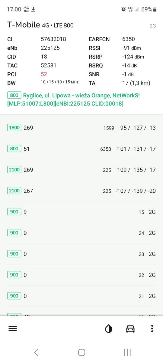 Dobór anteny zewnętrznej do routera ZTE MF289F - TS9, sieć T-Mobile ...