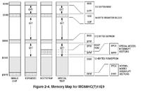 Czy identyczna maska 68HC11E9 oznacza tę samą zawartość ROM?