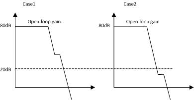 how should I draw bode plot when there is doublet in GBW? | Forum for ...