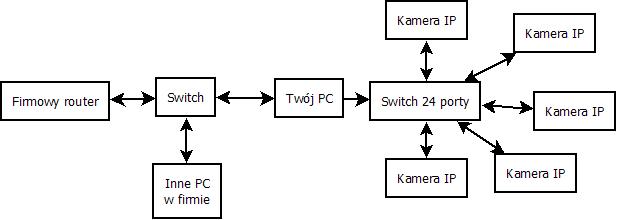 Czy Windows obsługuje dwie karty sieciowe z różnymi adresami MAC?