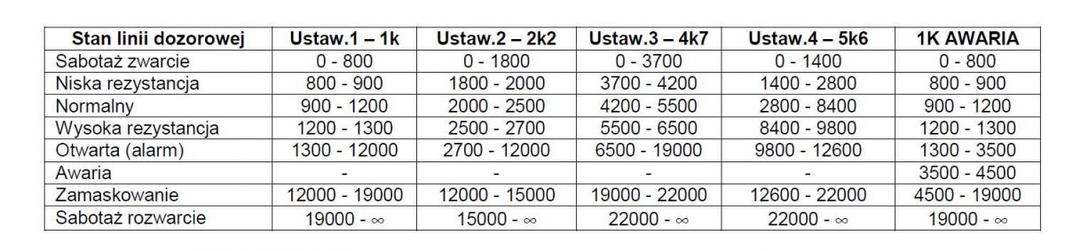 Galaxy 520, rezystor polaryzujący linię wejściową, jaka wartość?