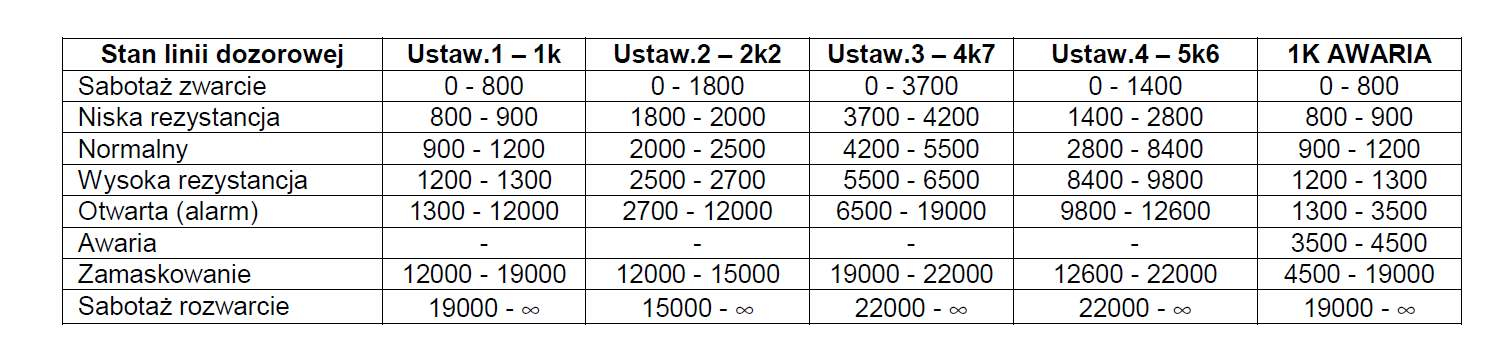 Galaxy 520, rezystor polaryzujący linię wejściową, jaka wartość?