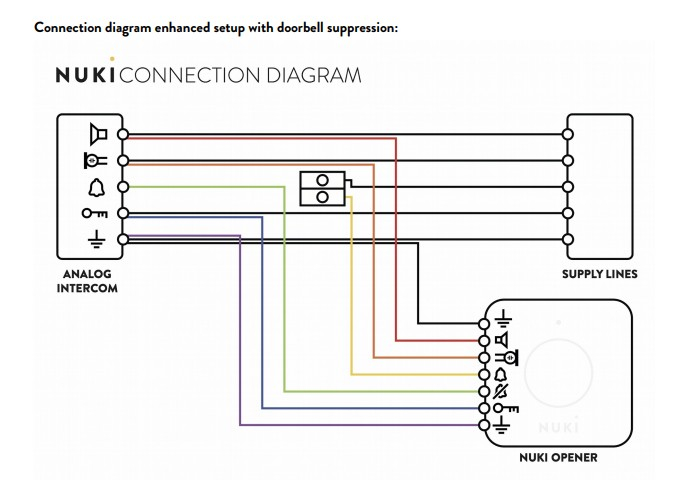 Identyfikacja domofonu Proel i pytanie o znaczenie żył