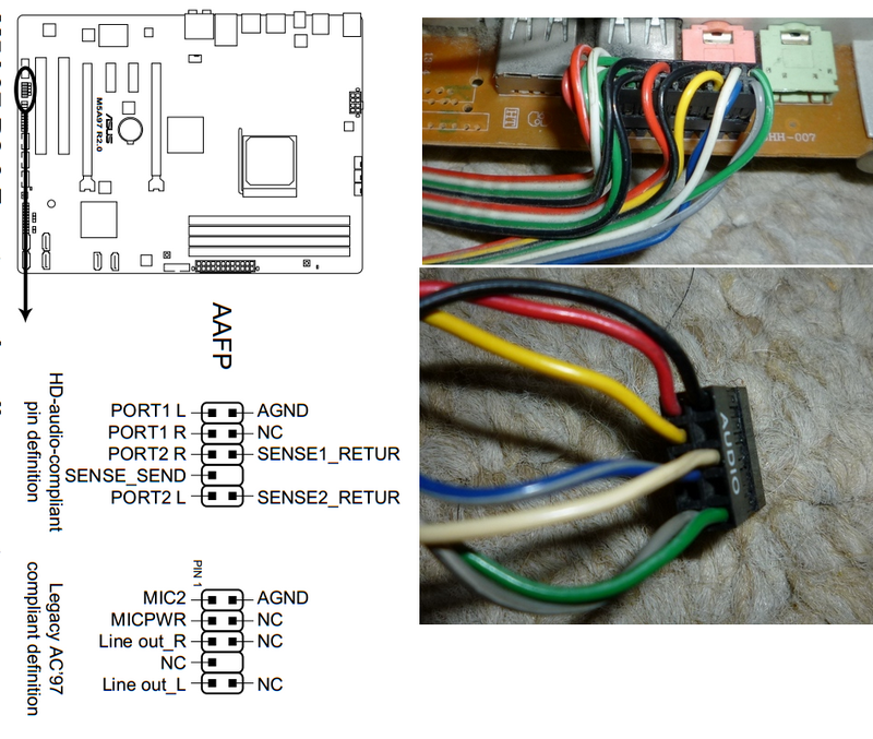 Asus M5A97 R2.0 - Jak podłączyć kable panelu przedniego według kolorów?
