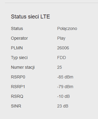 Play Net Box ZTE MF256 – spadek prędkości LTE, czy warto przejść na Orange?