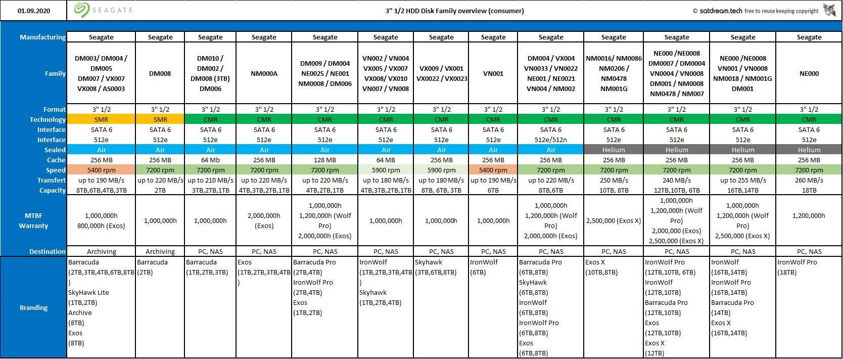SMR disk trap, CMR vs SMR on the SGdata channel - elektroda.com