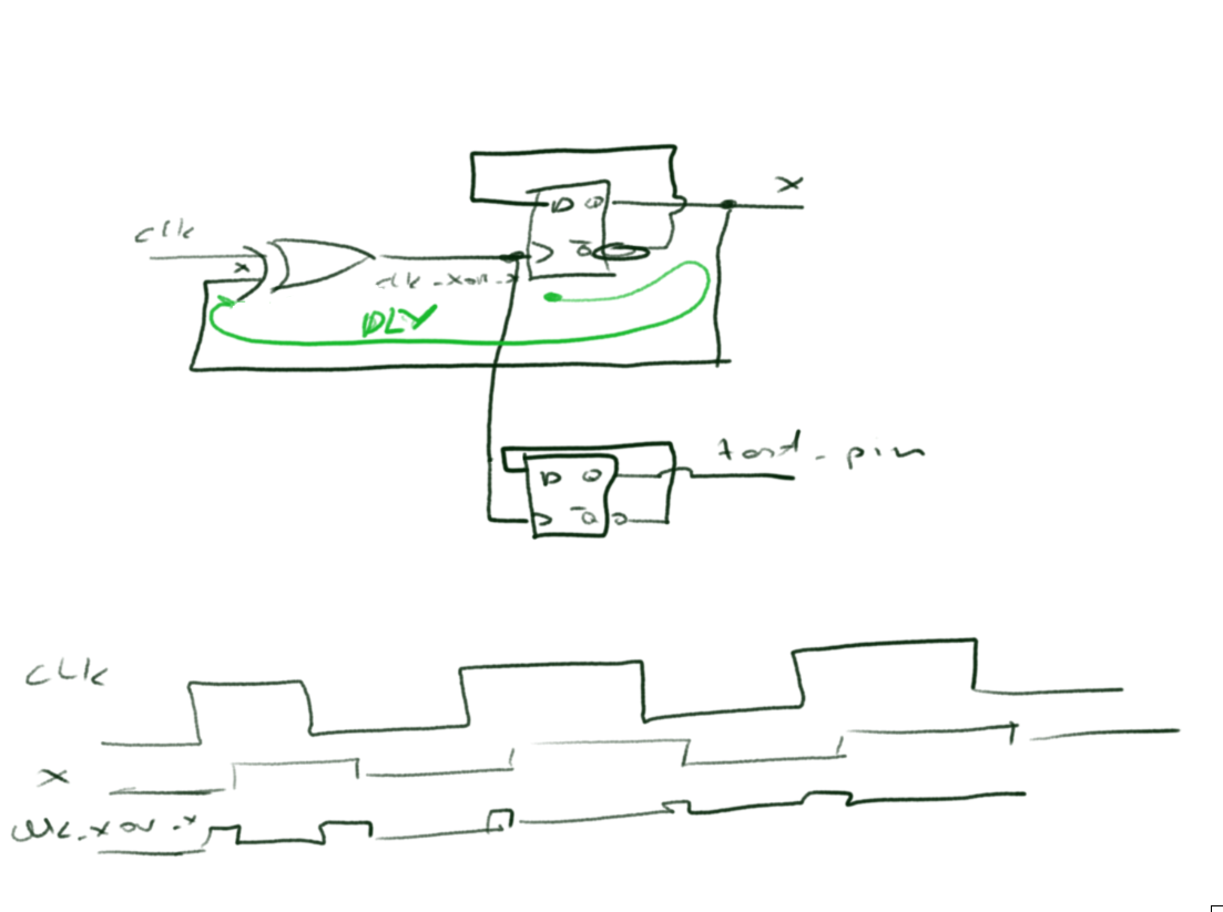 Reagowanie na oba zbocza sygnału `clk` za pomocą instrukcji if rising ...