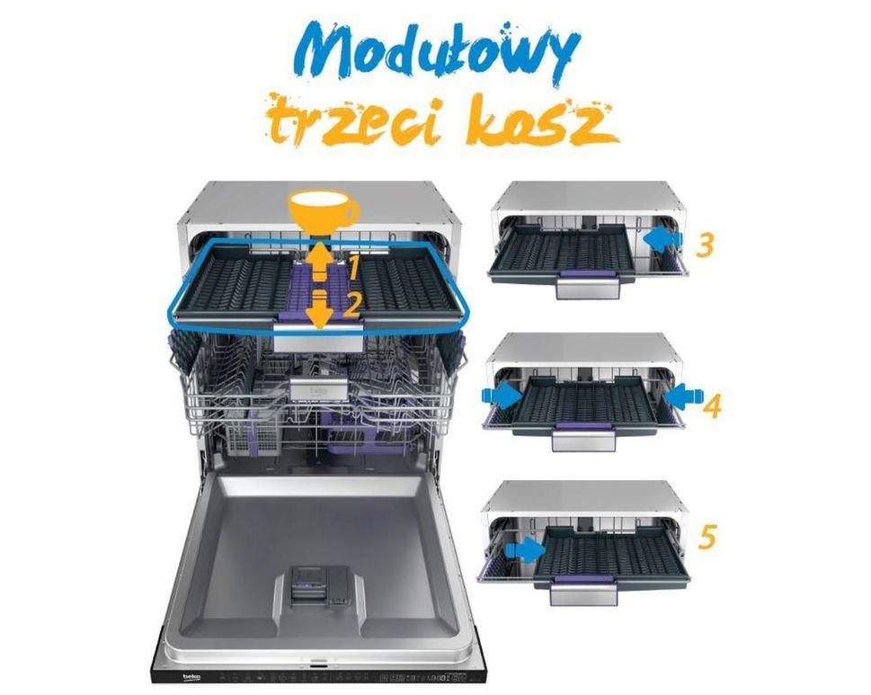 Którą zmywarkę wybrać: Whirlpool, Samsung, BEKO czy Candy?