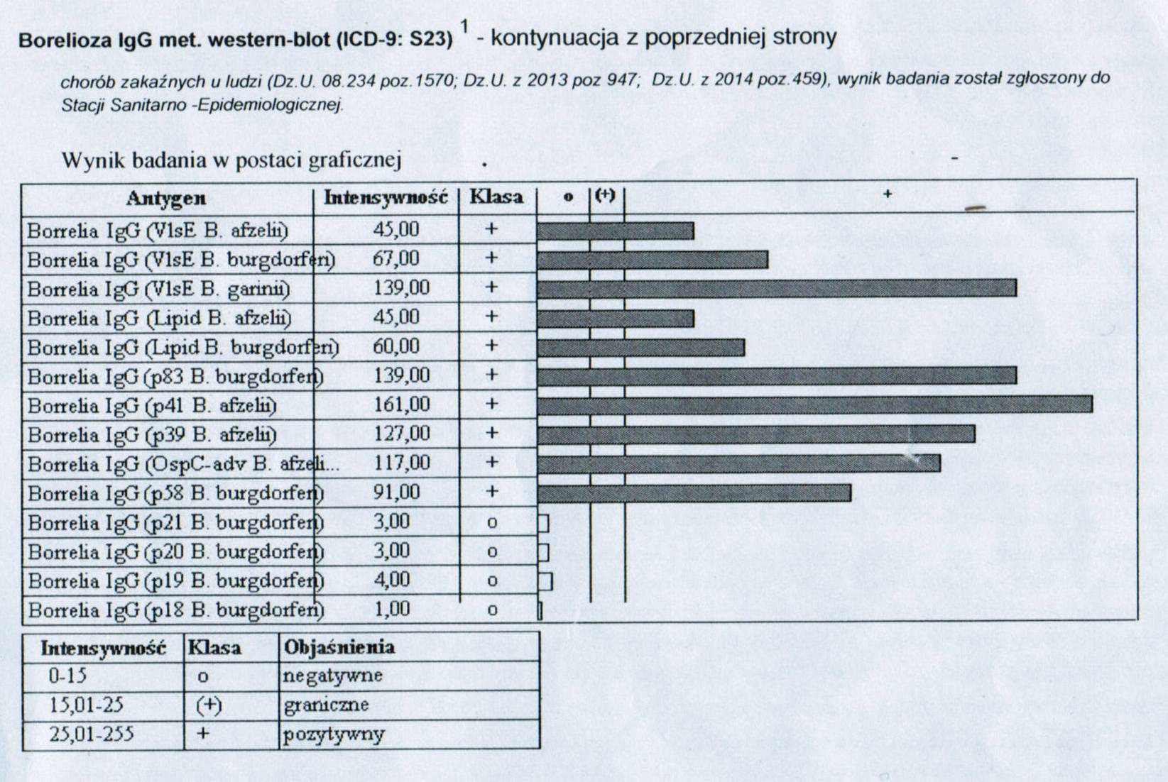 Jaką płytkę kupić - bardzo precyzyjny generator przebiegu prostokątnego