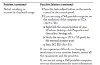 DELL M209X DLP - jak naprawić wyświetlanie zniekształconego obrazu?