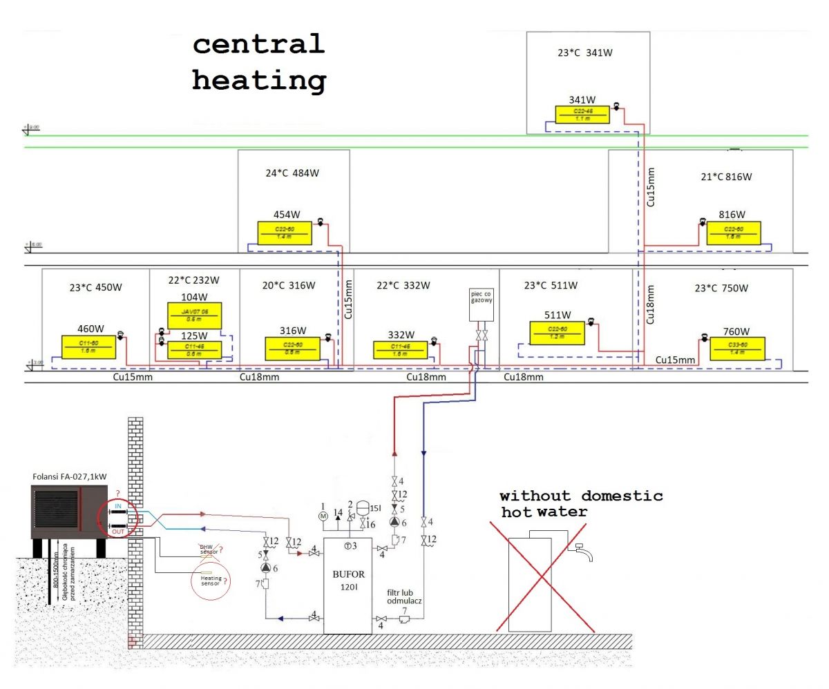 pompa ciepła - czujniki Heating sensor oraz DHW sensor