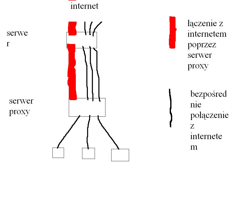Czy serwery proxy spowalniają internet? Chello, IE i Firefox - różnice ...