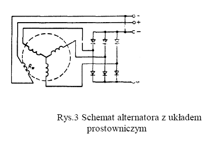 Jak podłączyć alternator? Szukam schematu i instrukcji krok po kroku