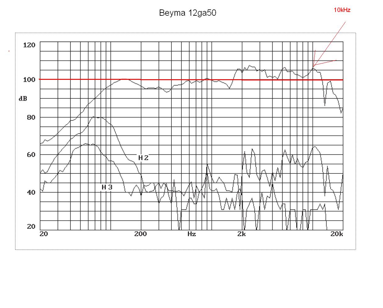 Beyma model 12GA50 do paczki + driver - pomoc w doborze