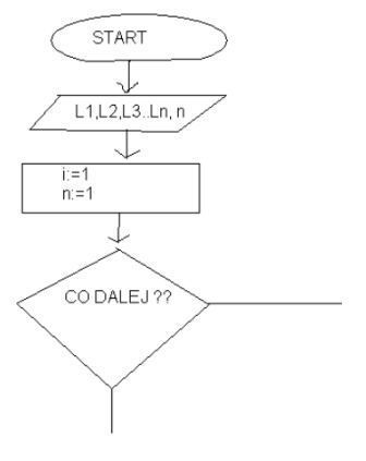 Jak narysować schemat blokowy dla sortowania bąbelkowego rosnąco i ...