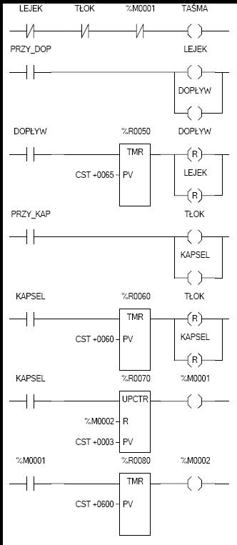 Program symulacyjny- jak rozwiązać lekcje 3 w plc - elektroda.pl