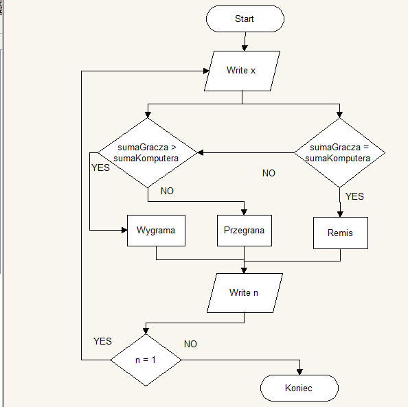 java schemat blokowy - Schemat blokowy do programu w jezyku java