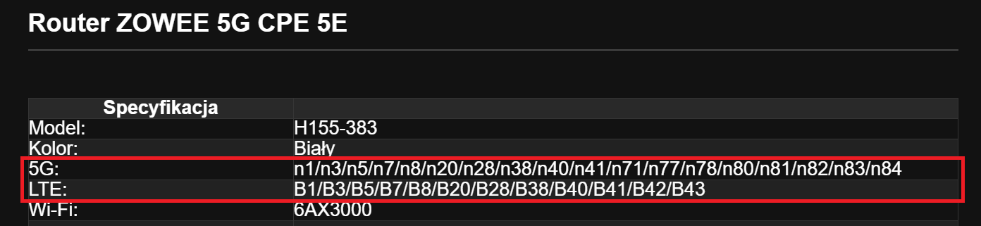 Router Zowee 5G CPE 5E z Plusa – specyfikacja, model, porównanie do ZTE