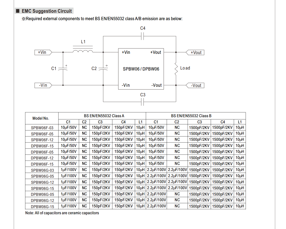 Jak kondensatory w MeanWell DPBW06F-12 wpływają na zgodność z EMC?