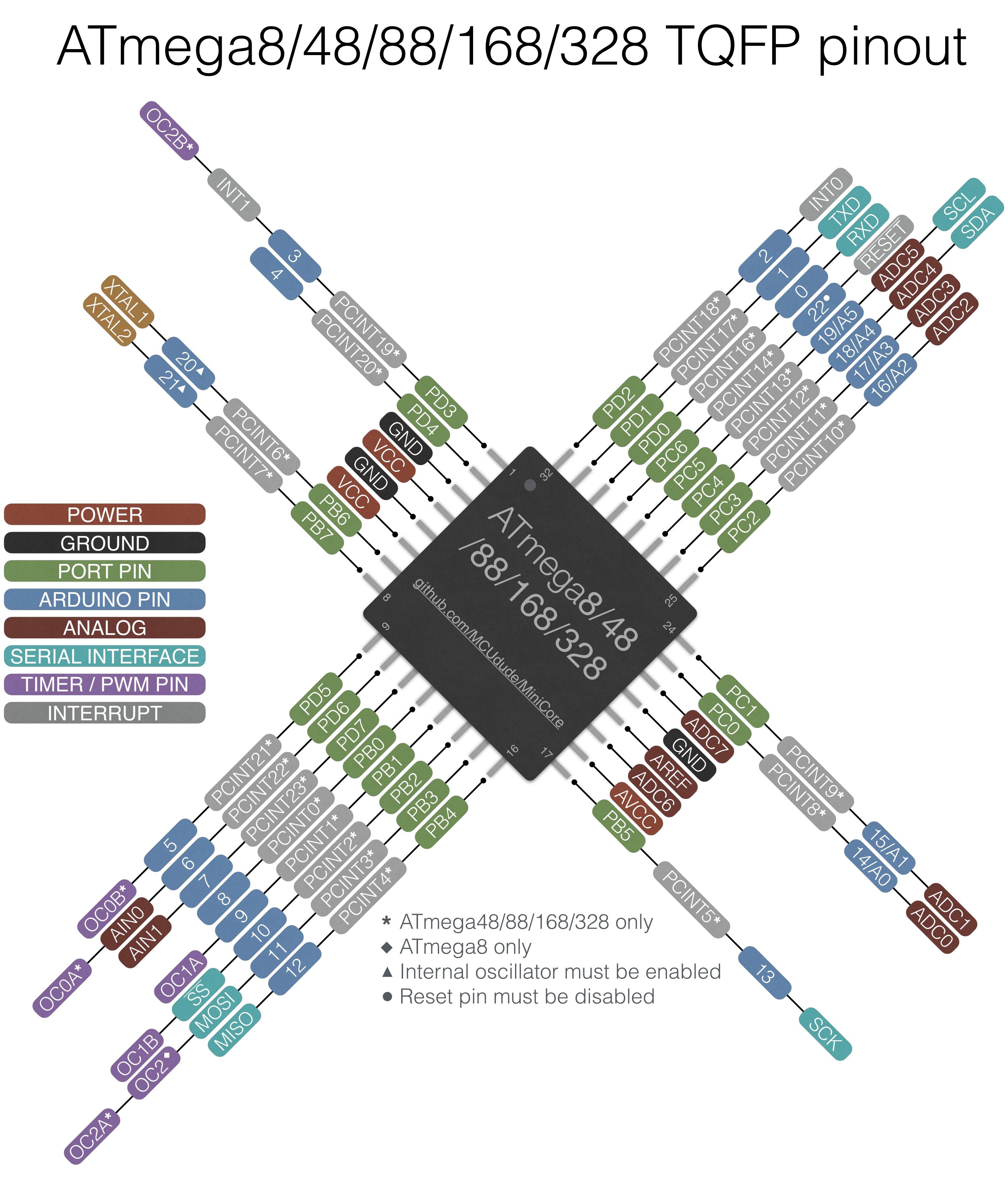 Arduino Nano i LCM1602 - brak detekcji na I2C, co robić?