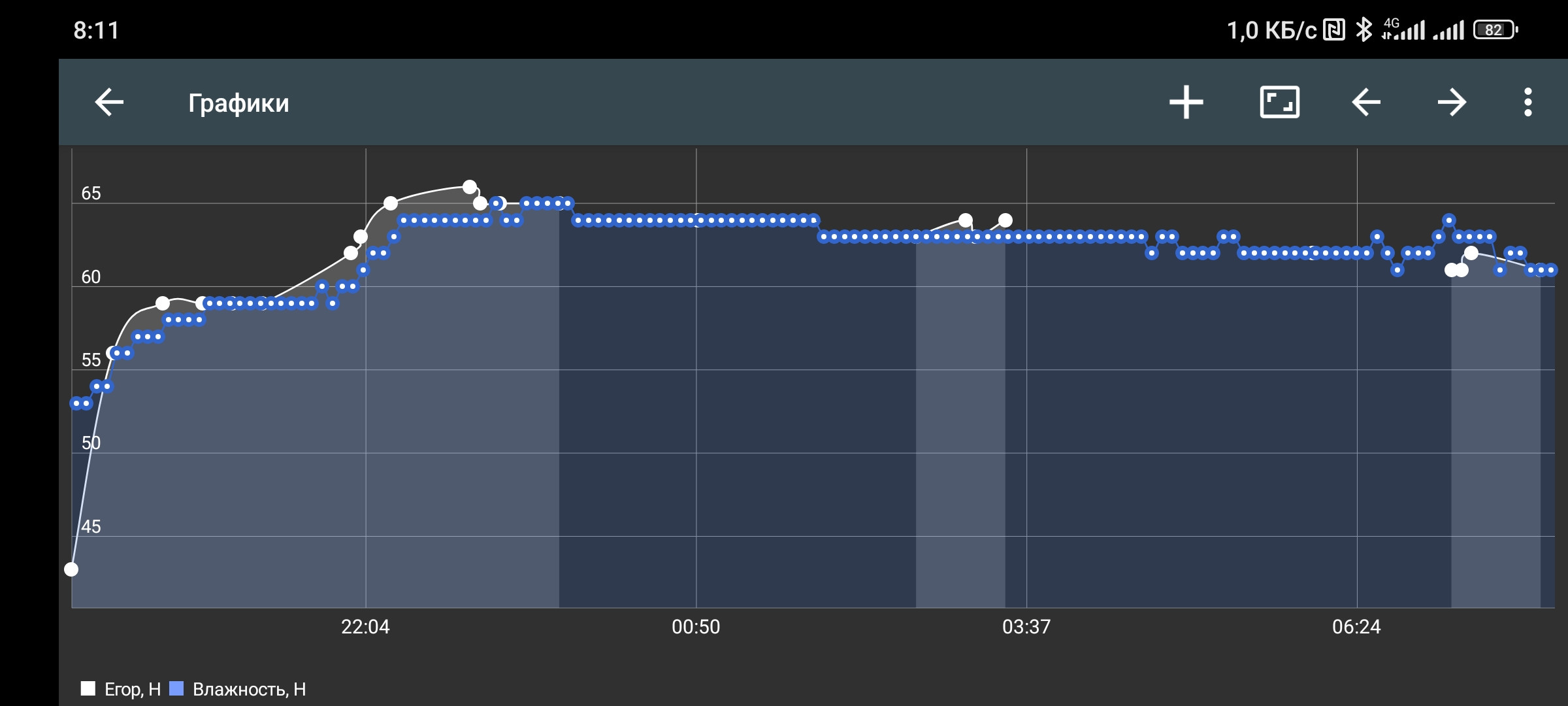 [BK7231T/WBLC5] Jak podłączyć czujnik SHT30 do smart Tuya LED?