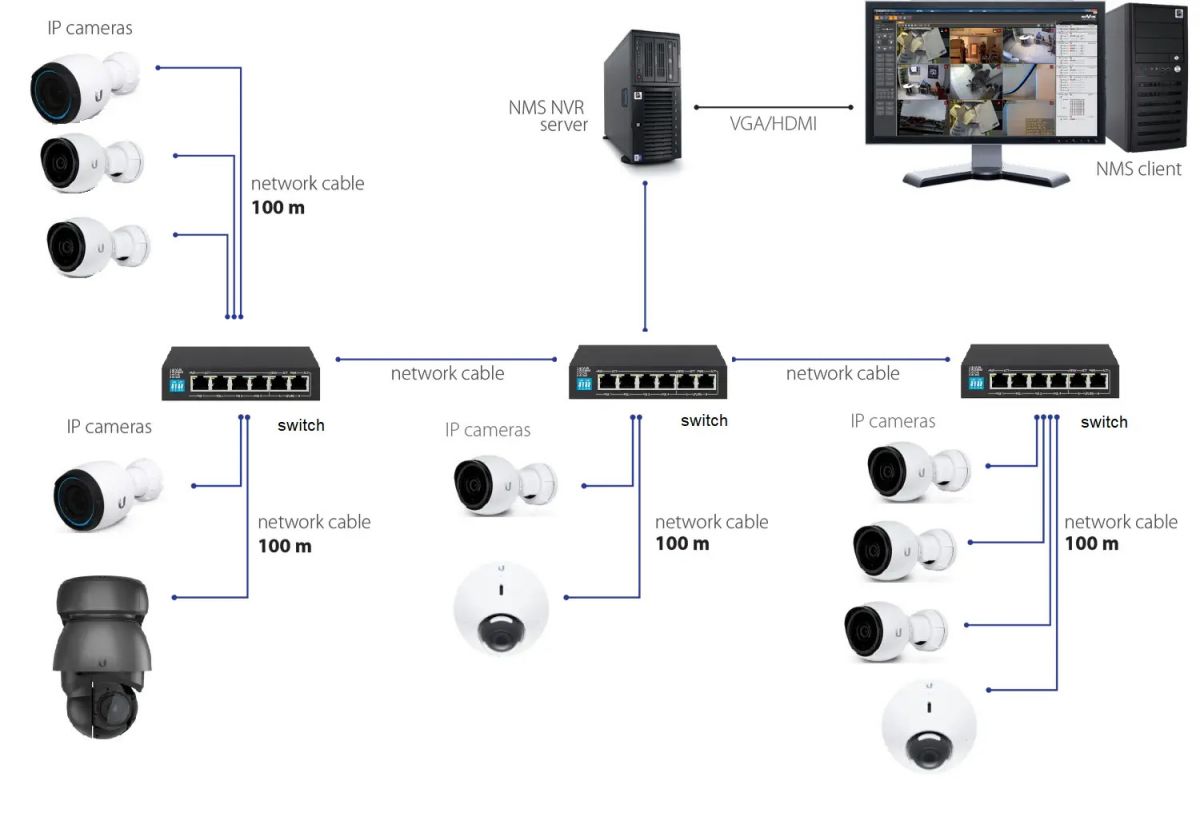 Rodzaje przełączników sieciowych. Jaki switch wybrać? Który najlepszy?