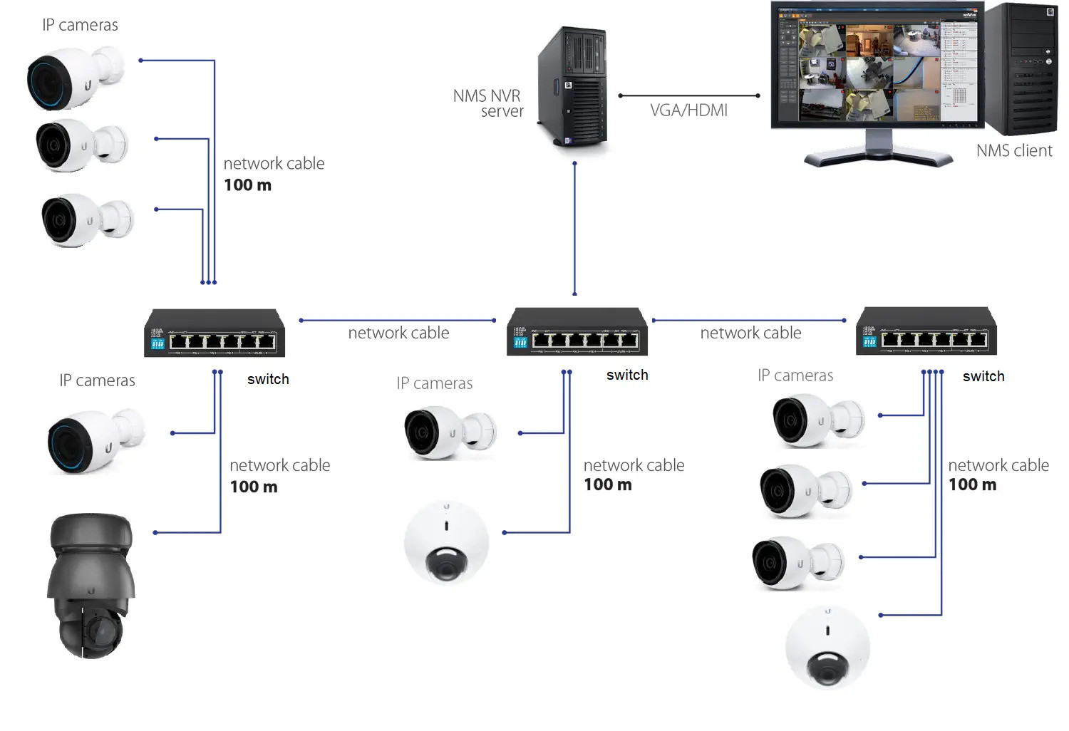 Rodzaje przełączników sieciowych. Jaki switch wybrać? Który najlepszy?
