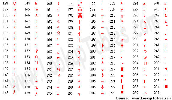 [c] Jak wyświetlić znaki ASCII (201, 205, 187) w C na Linuxie?