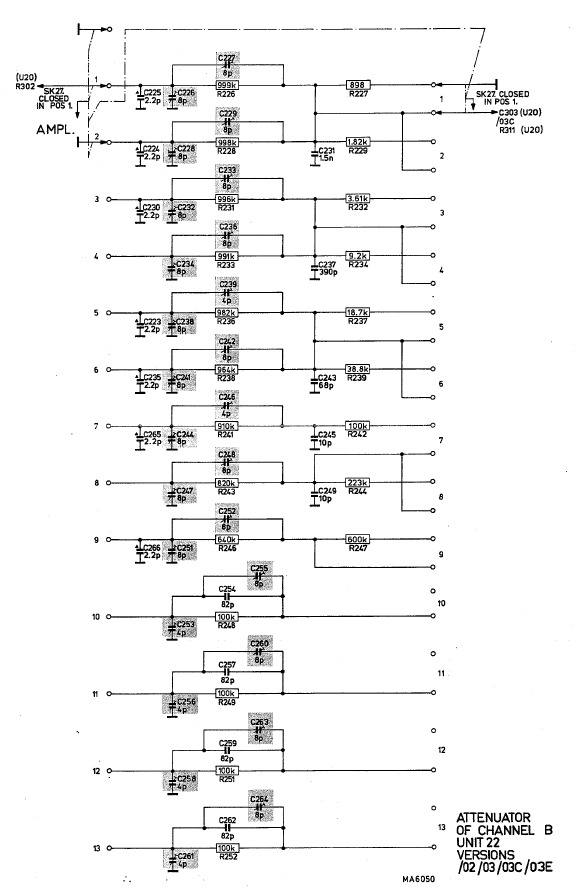 Zniekształcenia jednego kanału PM3250 (przebieg prostokątny)
