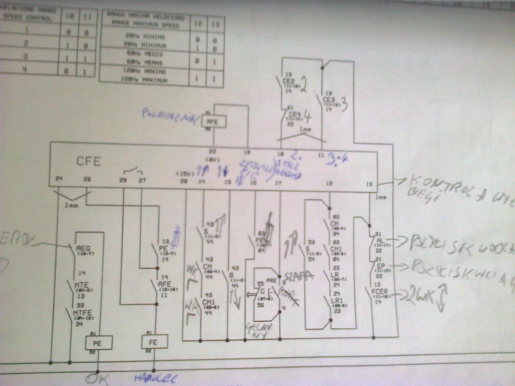 Funkcje wejść X2A 12, 13, 16, 17 w falowniku KEB F5 dla dźwignic
