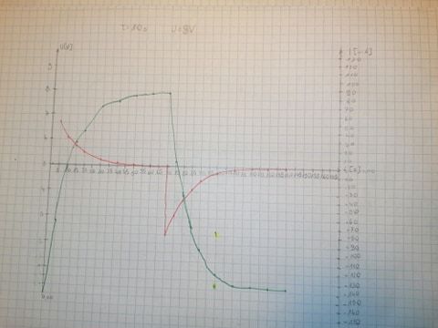 [Rozwiązano] Wyjaśnienie wzorów tn = t90 - t10 oraz to = t10 - t90 dla ...