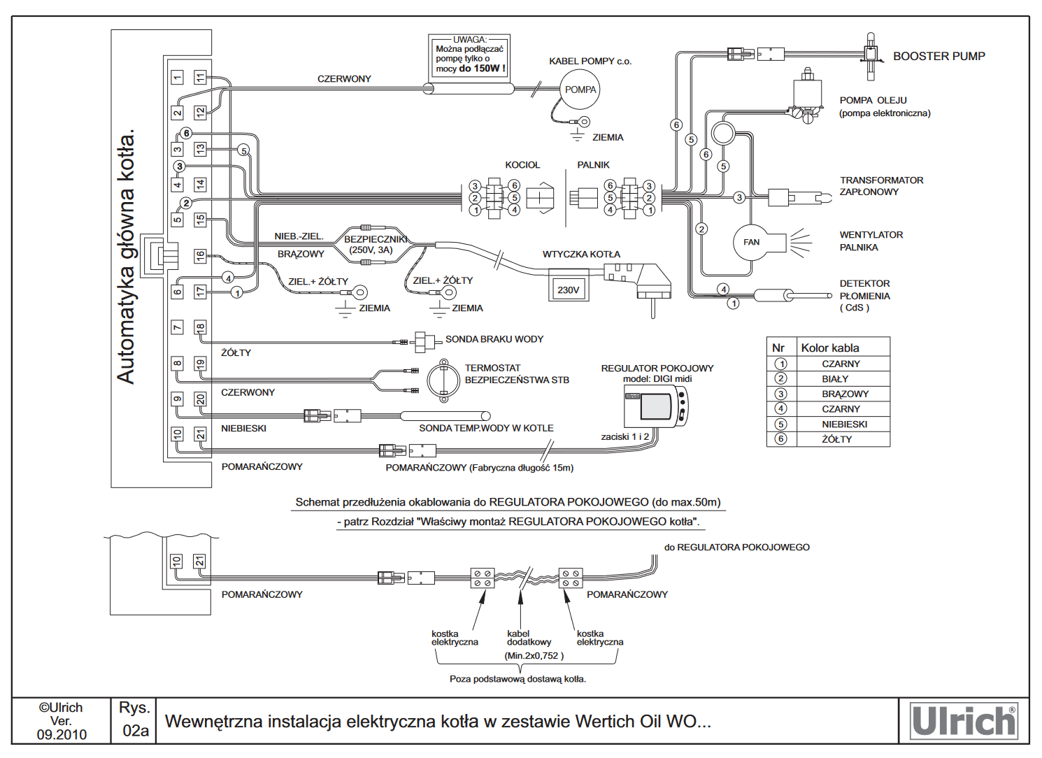 [Rozwiązano] Piec olejowy Ulrich 15 - brak startu wentylatora i elektrod