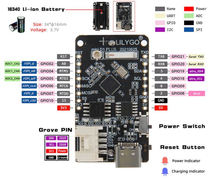 [ESP32-C3] Jak programować Lilygo TTGO T-OI Plus? PlatformIO, hello ...