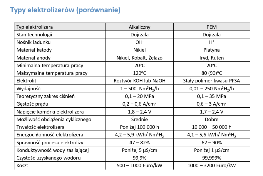 Elektroliza wody z zastosowaniem prądu impulsowego - efektywność