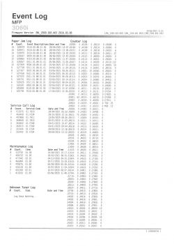 UTAX 3060i ( kyocera ta 3010i) bardzo zacina mimo wymian rolek